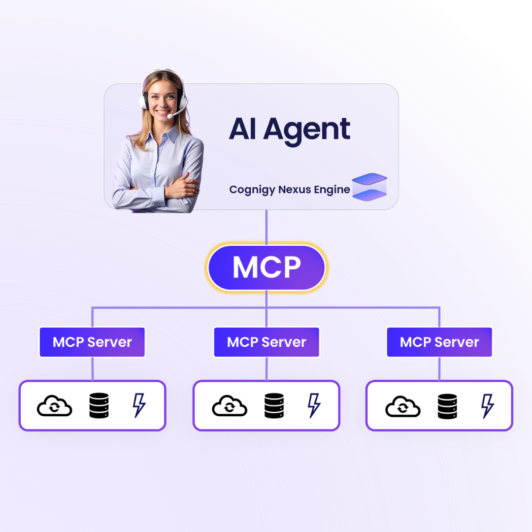 Introducing Model Context Protocol (MCP) Integration | Cognigy